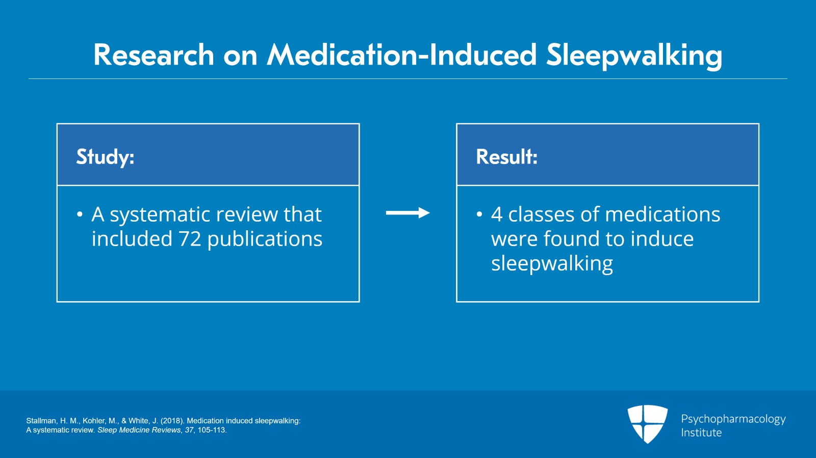 Psychopharmacology Institute